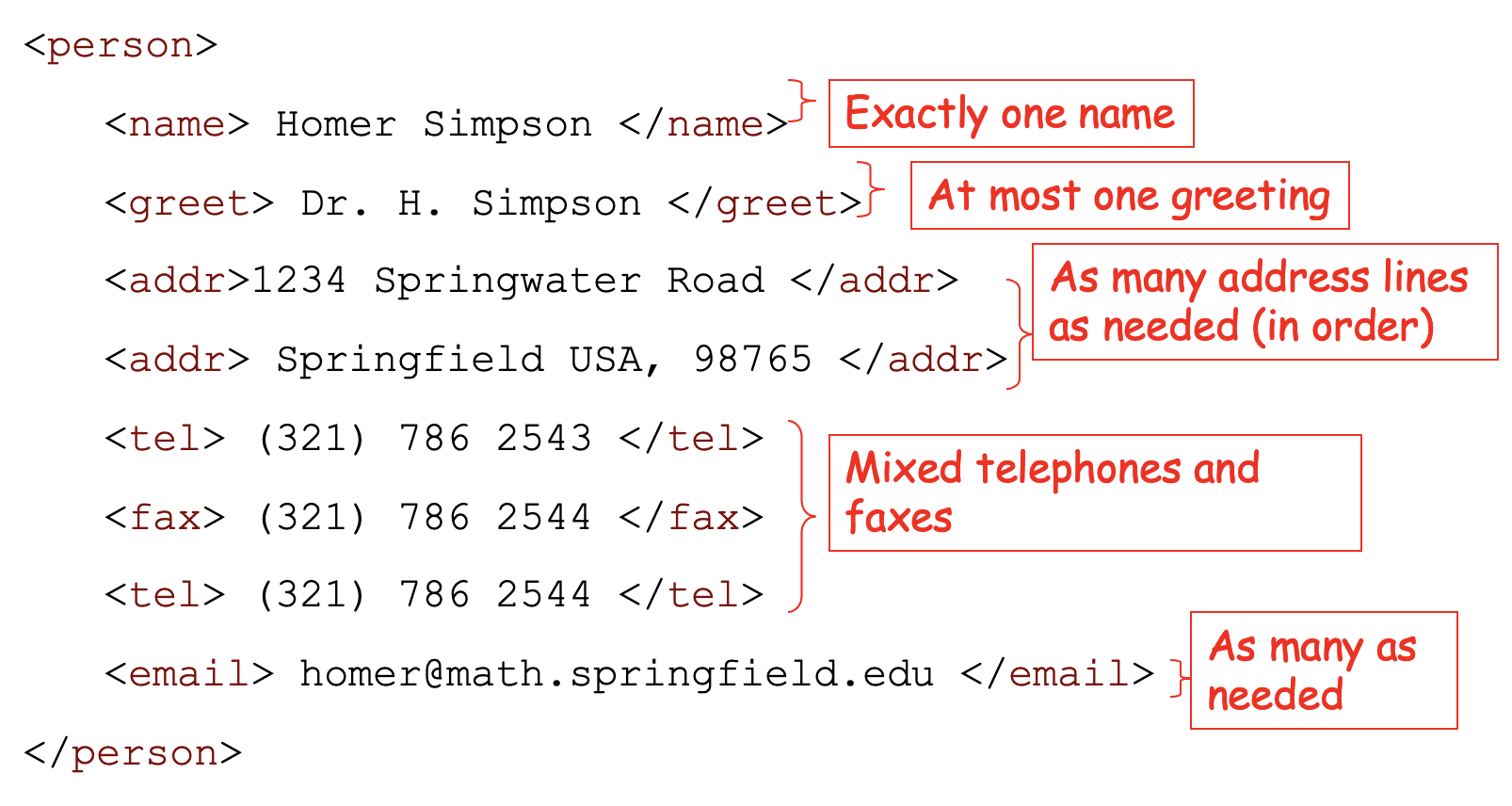 Xml dtd